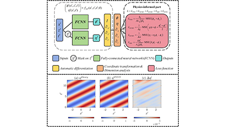 Physics-informed neural networks for fully non-linear free surface wave ...