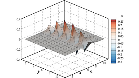 Numerical stability analysis of Godunov-type schemes for high Mach number flow simulations ...