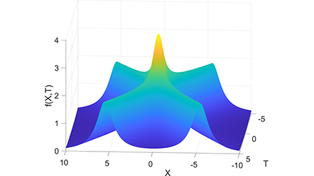 The modified cubic Benjamin–Ono equation describing internal solitary ...