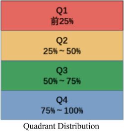 Chinese Academy of Science Journal Ranking System (2015–2023) | Physics ...