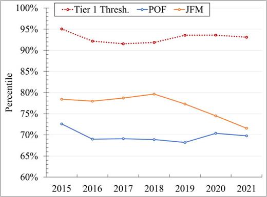 Chinese Academy of Science Journal Ranking System (2015–2023) | Physics ...