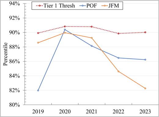 Chinese Academy of Science Journal Ranking System (2015–2023) | Physics ...