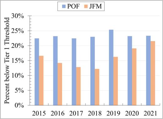 Chinese Academy of Science Journal Ranking System (2015–2023) | Physics ...