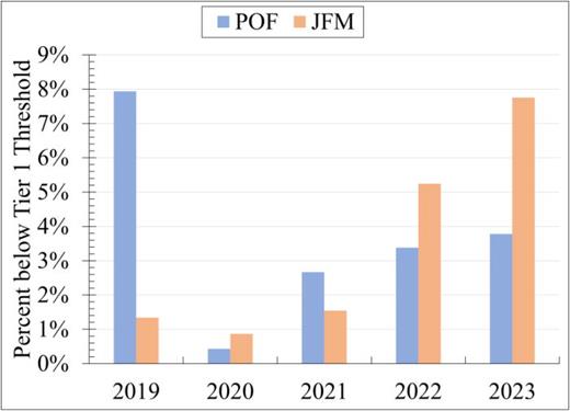 Chinese Academy of Science Journal Ranking System (2015–2023) | Physics ...