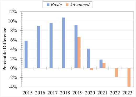 Chinese Academy of Science Journal Ranking System (2015–2023) | Physics ...