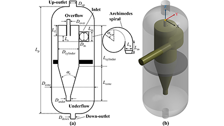 Liquid–solid two-phase flow and separation behavior in a novel cyclone ...