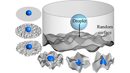 Numerical investigation on dynamic characteristics of the droplet ...