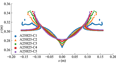 Study on the free surface evolution and slamming pressure of curved ...