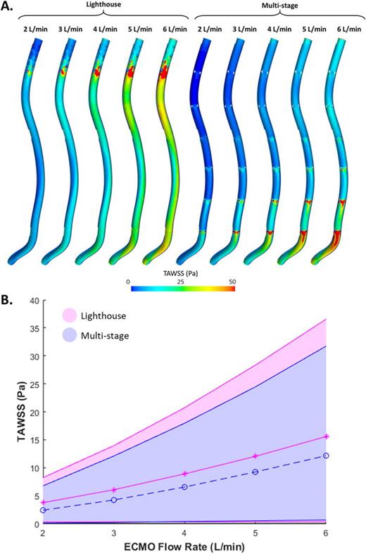 Venovenous extracorporeal membrane oxygenation drainage cannula ...