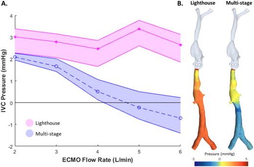 Venovenous extracorporeal membrane oxygenation drainage cannula ...