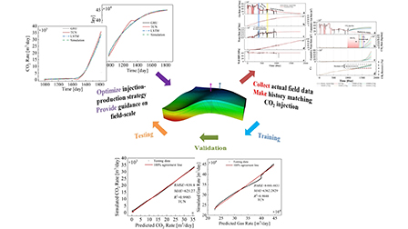 CO2 injection-based enhanced methane recovery from carbonate gas reservoirs via deep learning ...