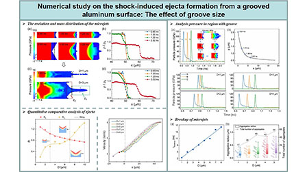 Numerical study on the shock-induced ejecta formation from a grooved ...