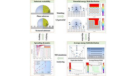 An equivalent surface model bridging intermolecular interactions and the normalization of ...