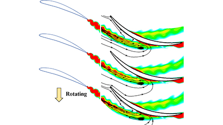 Investigation of the flow mechanism of a highly loaded compressor cascade with upstream wakes at ...