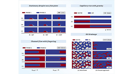 A one-domain pore-resolved approach for multiphase flows in porous media | Physics of Fluids ...