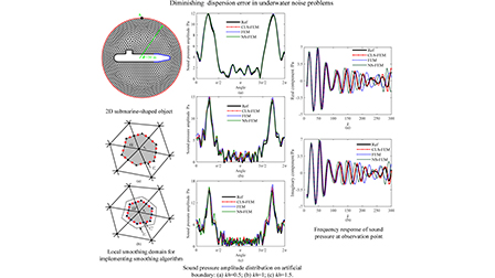 A coupled local smoothing finite element method for diminishing ...