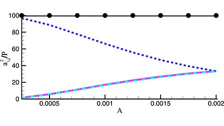 Steady-state triad resonance between a surface gravity wave and two hydroacoustic waves based on ...