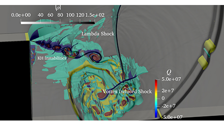 Turbulence generation in transonic shock diffraction | Physics of ...