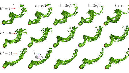 Vortex-shedding modes of a streamwise and transversely rotating sphere ...
