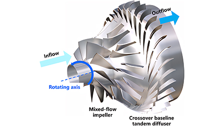 Investigating the mechanism of flow of transonic compact crossover ...
