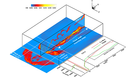 Investigation of hydrogen/air co-flow jet flame propagation mechanism ...