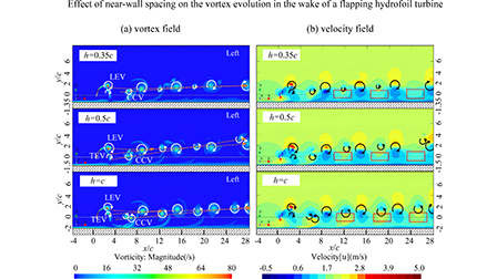 Flow physics behind the wake of a flapping hydrofoil turbine near a ...