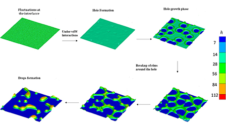 Numerical simulation of spinodal dewetting using single-component ...