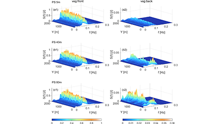 Modeling wave attenuation through vegetation patches: The overlooked ...