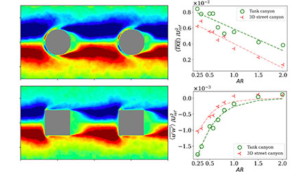 Turbulent flow over aligned cylindrical obstacles | Physics of Fluids ...