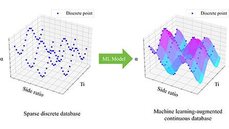 A machine learning-augmented aerodynamic database of rectangular ...