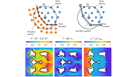 Segment-based wall treatment model for heat transfer rate in smoothed ...
