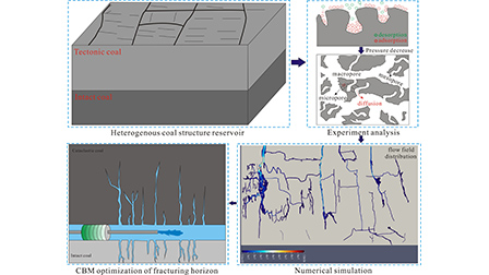 Experimental investigation on pore characteristics of heterogenous coal ...