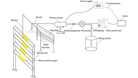 Establishment of fog droplet distribution model and study on canopy ...