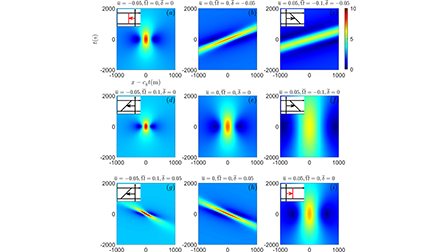 Freak wave generation modulated by high wind and linear shear flow in ...