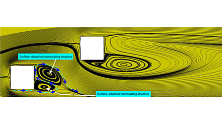 Exploring kinematic stability of vortex structures: A topological ...