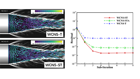 Weighted compact nonlinear scheme based on smooth scale separation for ...