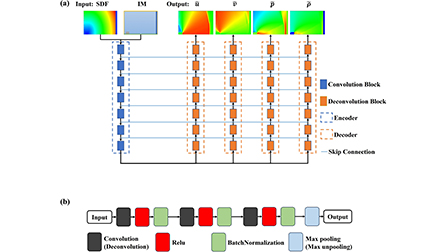 Real-time vacuum plume flow field reconstruction during lunar landings ...