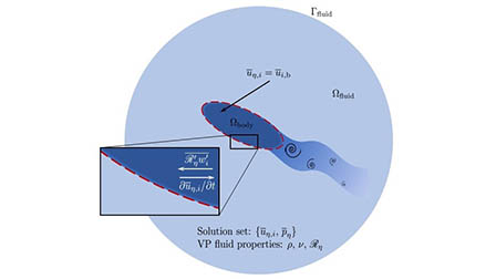Theoretical considerations of the volume penalization immersed boundary ...