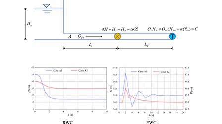 Influence of the rigid water column assumption on hydrodynamic system ...