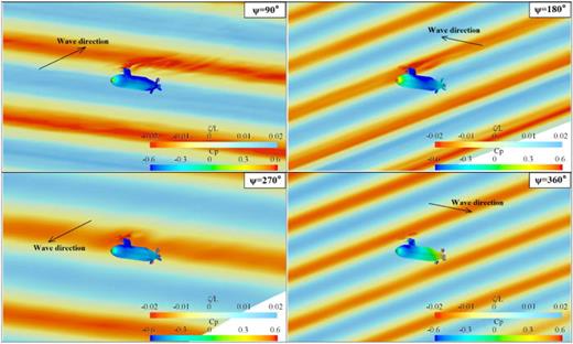 Numerical simulation of near-surface turn maneuver of a submarine in ...