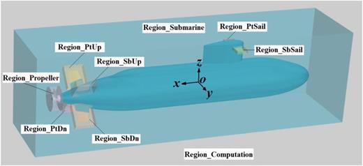 Numerical simulation of near-surface turn maneuver of a submarine in ...