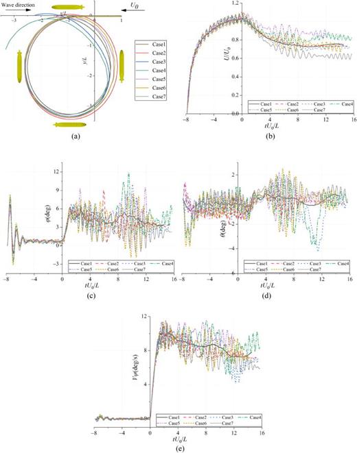 Numerical simulation of near-surface turn maneuver of a submarine in ...