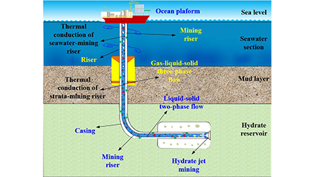 Investigation on gas–liquid–solid three-phase flow model and flow ...