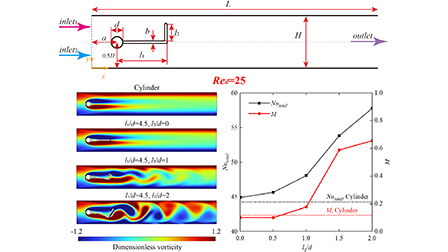 Heat and mass transfer performance of low Reynolds number flow behind a ...