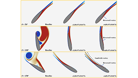 Multiple boundary layer suction slots technique for performance ...