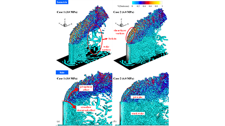 Dynamics of elevated dodecane jets in crossflow at supercritical ...