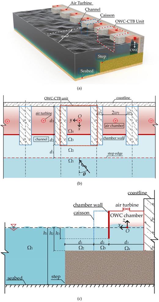 Recent advances in marine hydrodynamics | Physics of Fluids | AIP Publishing
