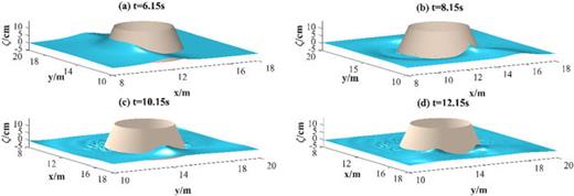 Recent advances in marine hydrodynamics | Physics of Fluids | AIP ...