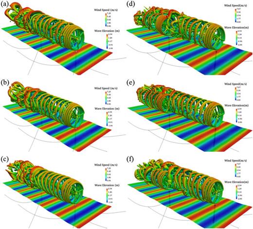 Recent advances in marine hydrodynamics | Physics of Fluids | AIP ...