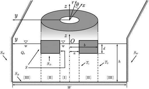 Recent advances in marine hydrodynamics | Physics of Fluids | AIP ...